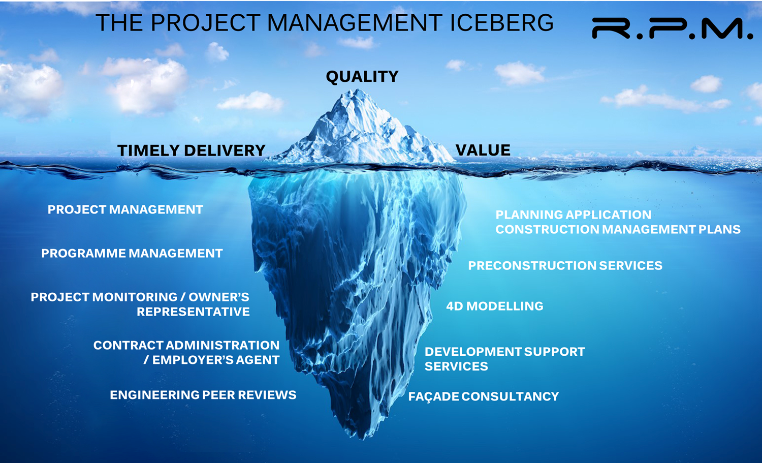 Deeper Dive Into Preconstruction
